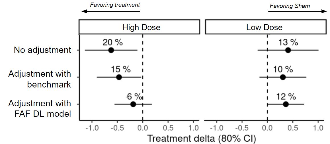 Stats4datascience How To Get The Most Out Of Prognostic Baseline