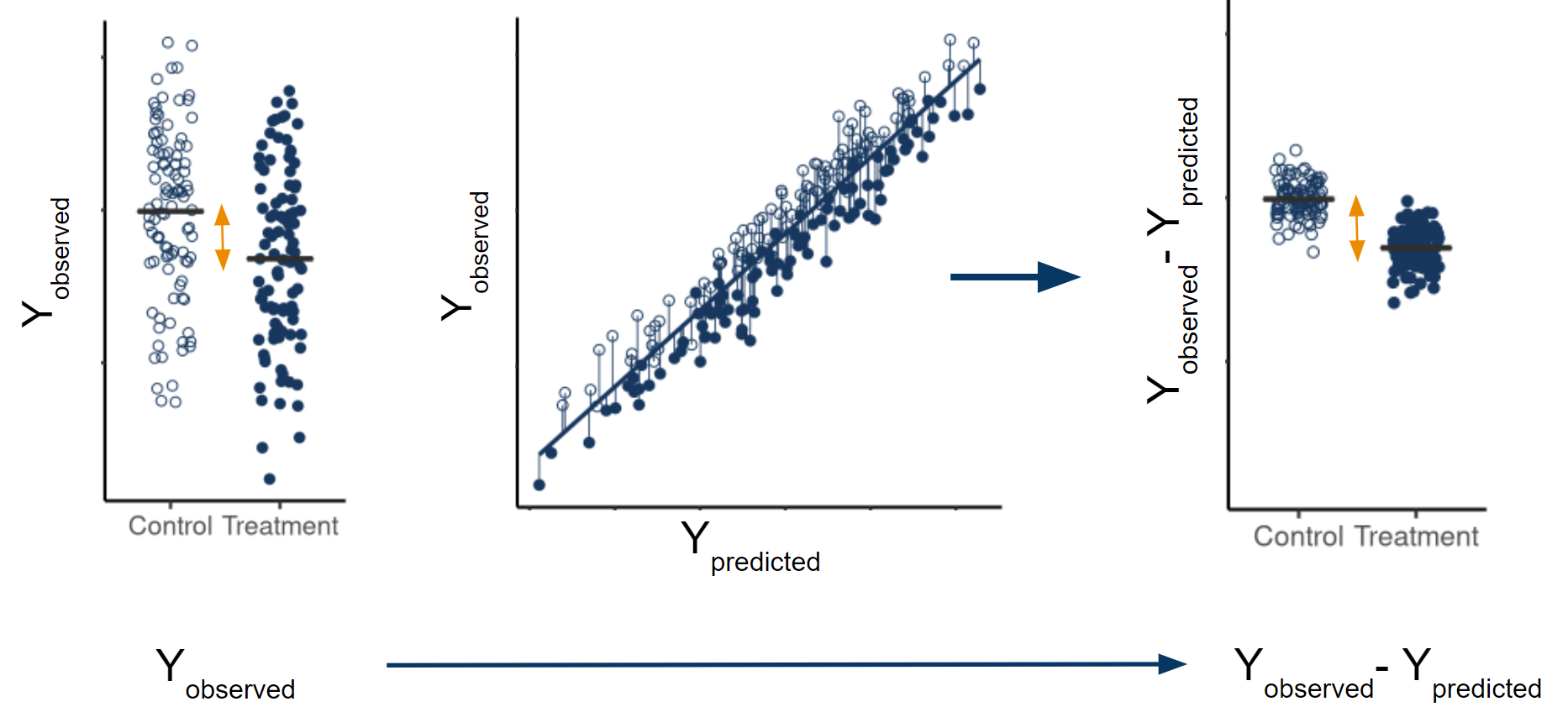 Stats4datascience How To Get The Most Out Of Prognostic Baseline