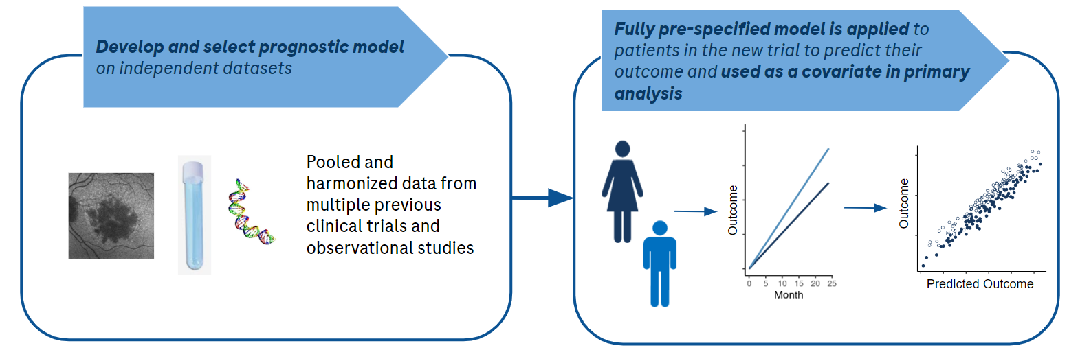stats4datascience - How to get the most out of prognostic baseline ...