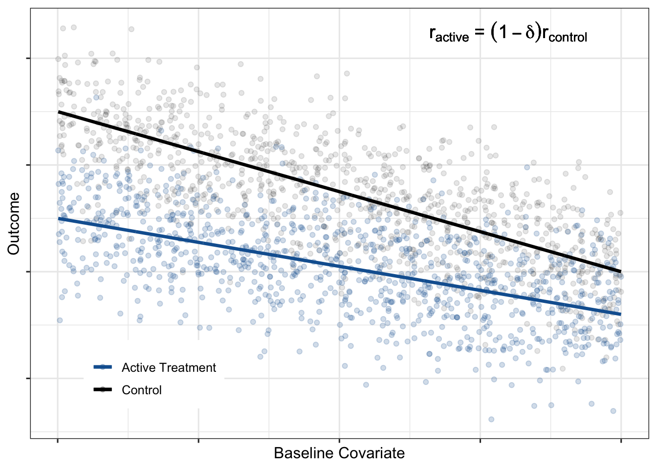 stats4datascience - How to get the most out of prognostic baseline variables in clinical trials